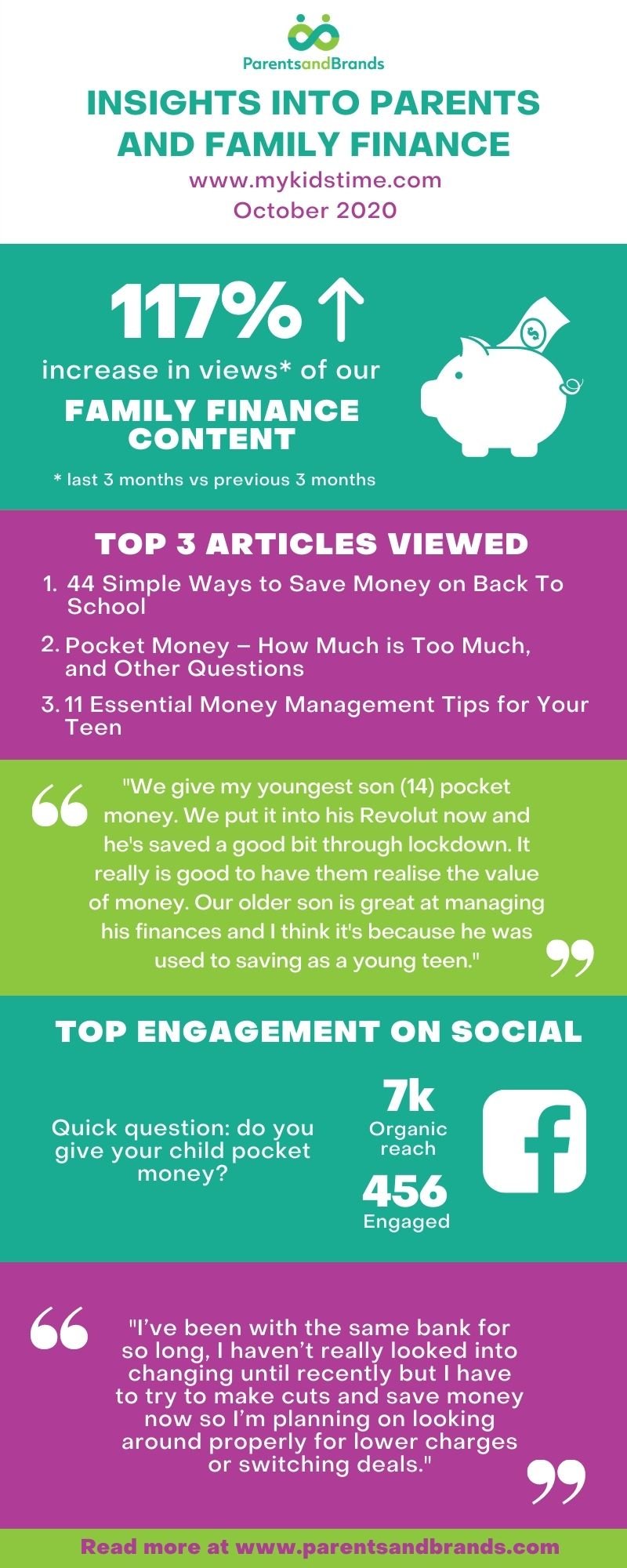 [INFOGRAPHIC] Family Finance Insights From Parents - ParentsandBrands