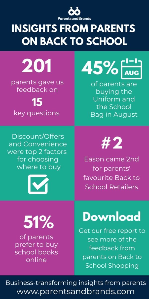 [INFOGRAPHIC] Offers and Convenience Key Factors in Choosing Where to ...