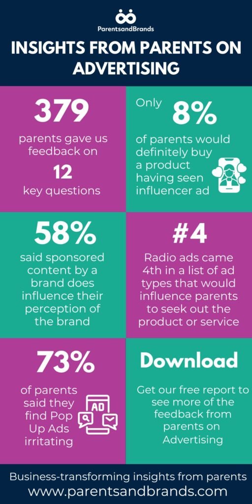 [INFOGRAPHIC] Less Than 1 in 10 Parents Would Buy Based on Influencer ...