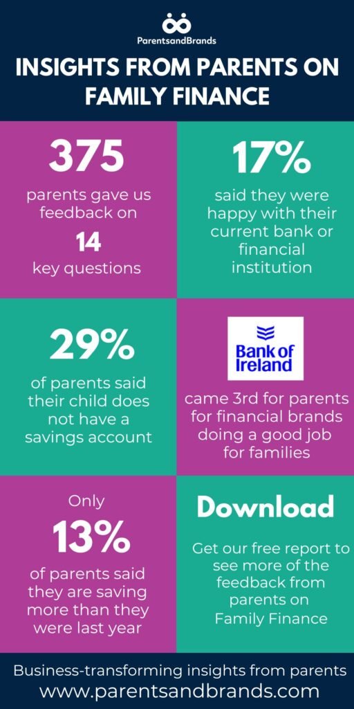 [INFOGRAPHIC] 3 out of 10 Parents Say Their Child Has No Savings ...